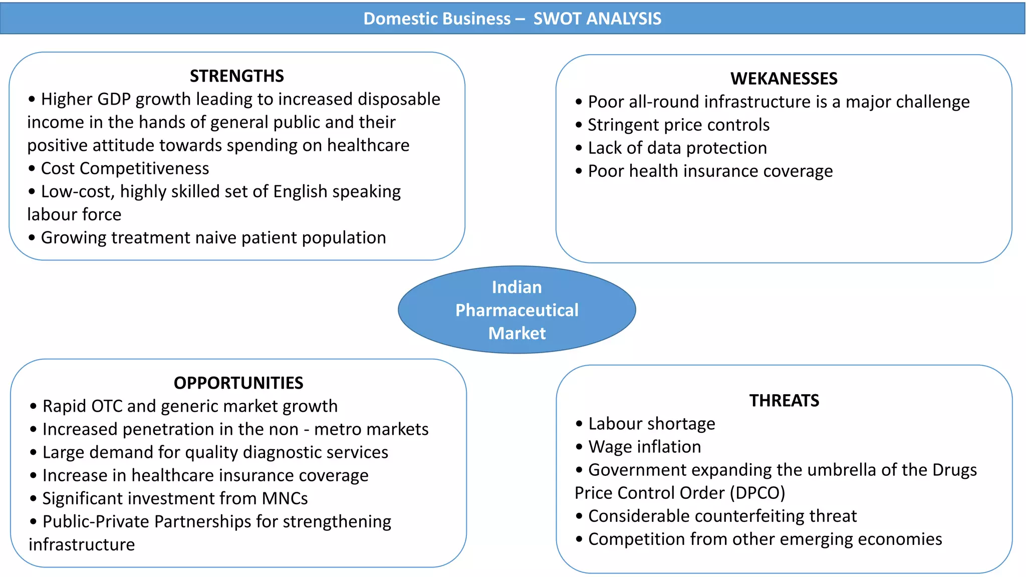 Industry analysis | PPTX