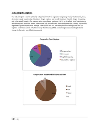 Transportation and logistics | DOCX