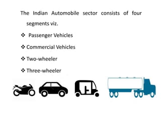 Automobile Industry analysis 2018 | PPTX