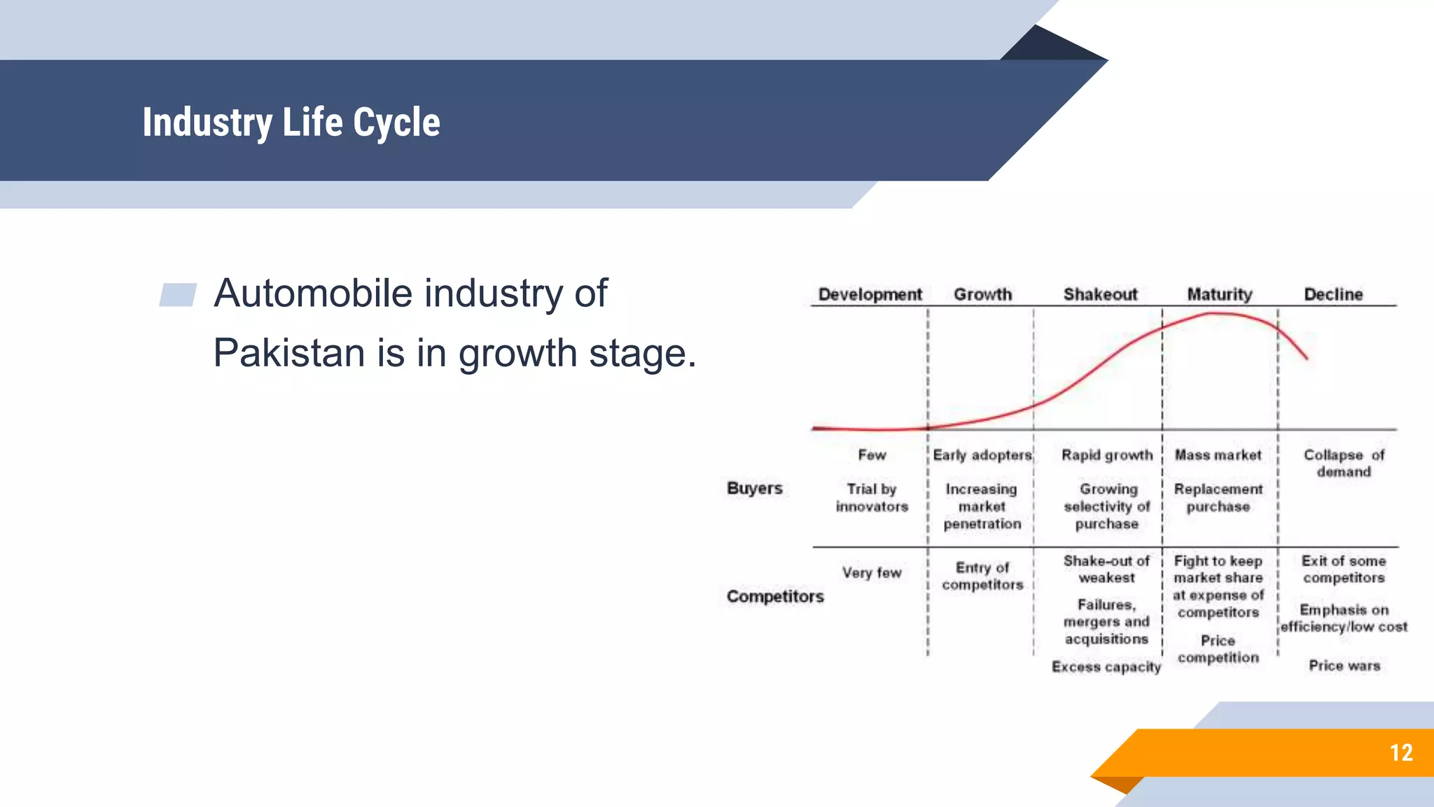 Industry analysis | PPT