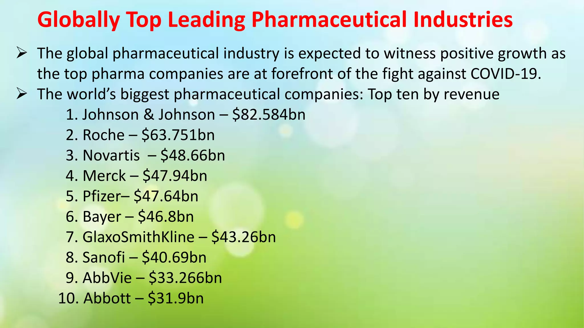 Analysis of the Pharmaceutical Industry | PPTX