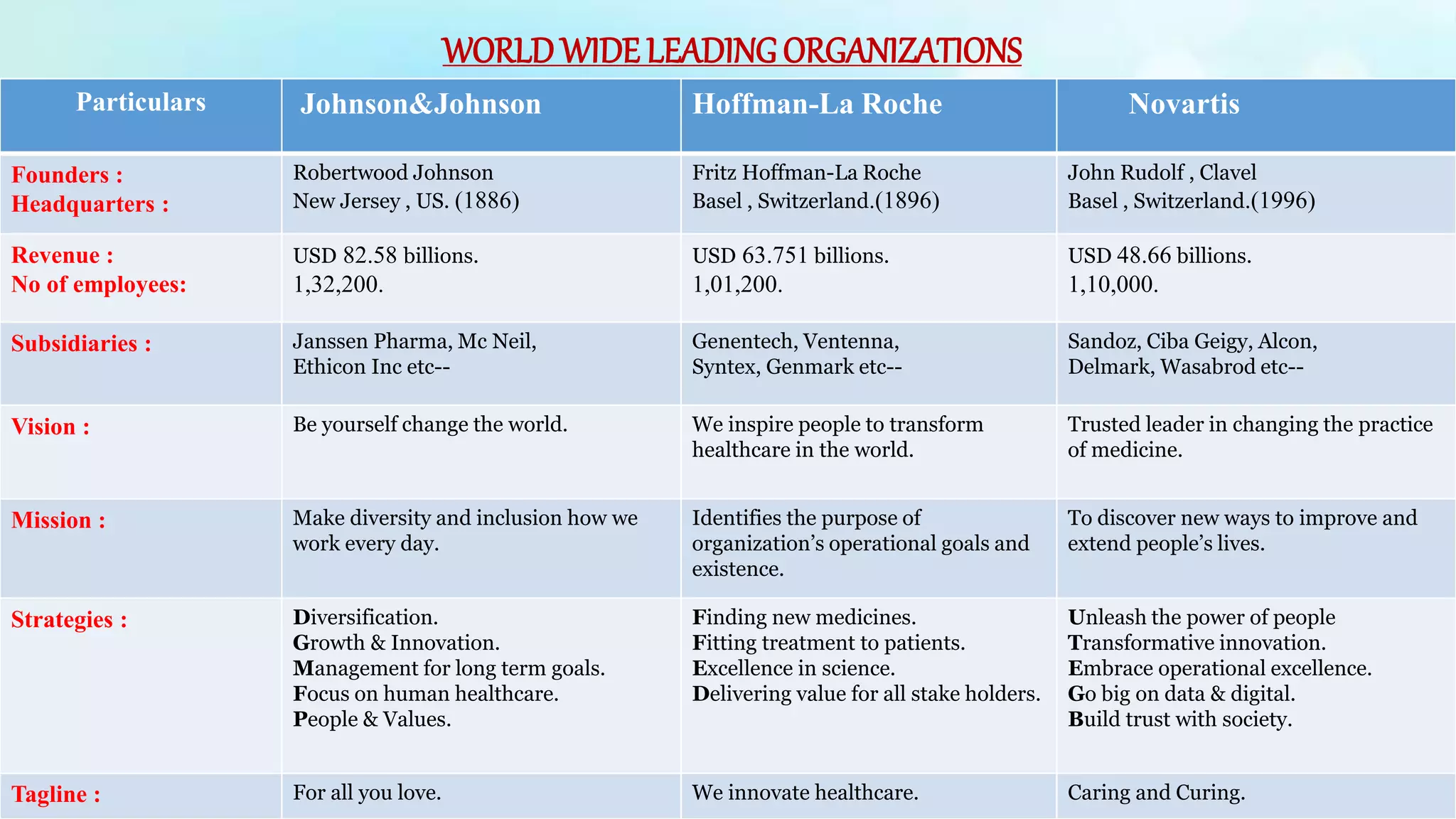 Analysis of the Pharmaceutical Industry | PPTX