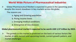 Analysis of the Pharmaceutical Industry | PPTX
