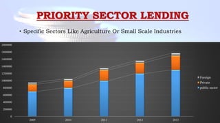 Industry Analysis Banking | PPTX