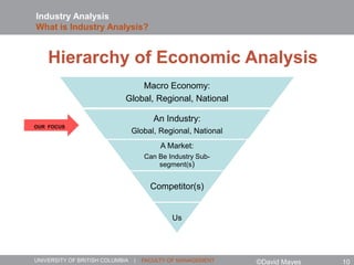 Industry Analysis: the bigger picture | PPT