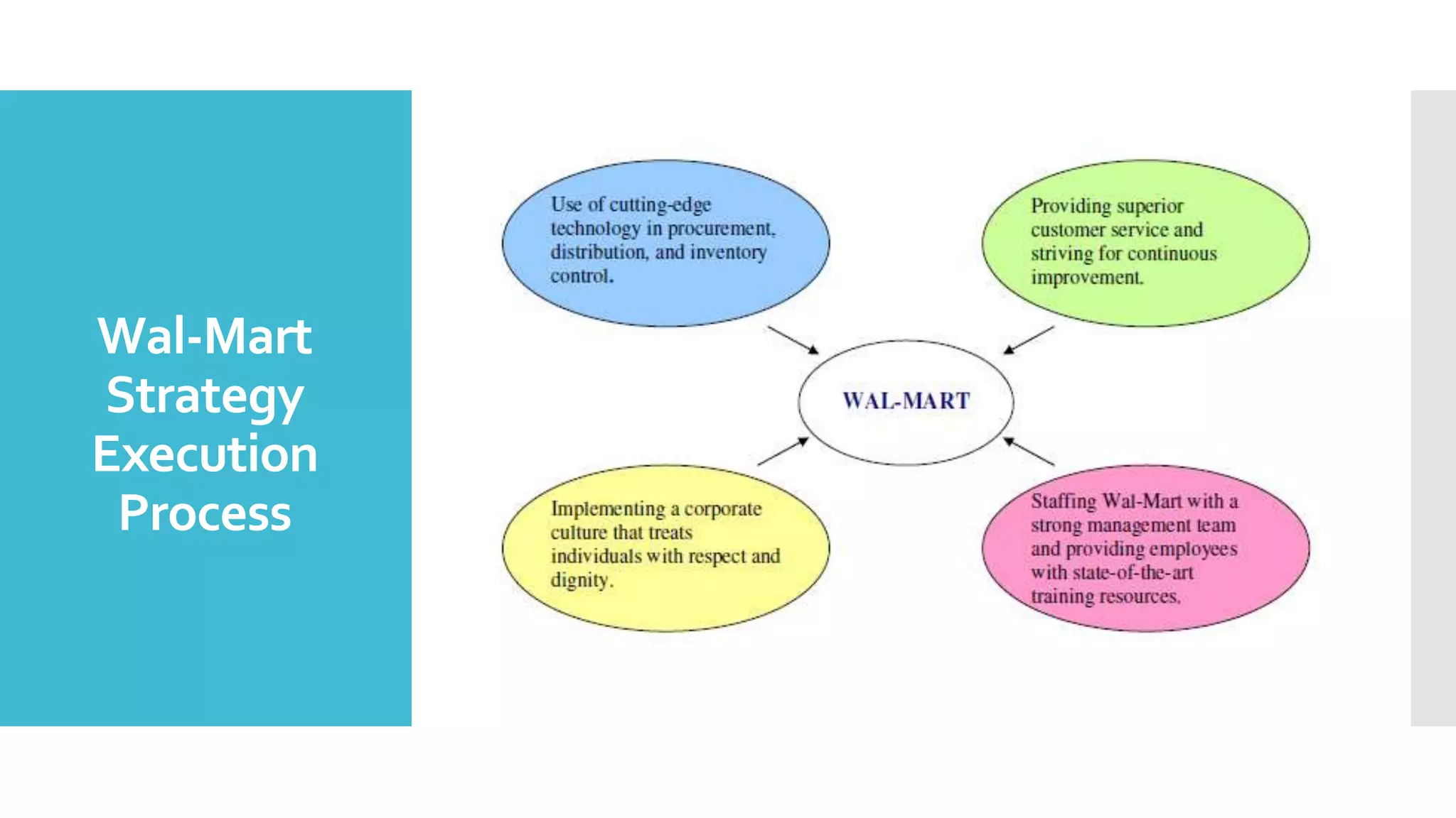 INDUSTRY ANALYSIS -RETAIL COMPANY-WALMART | PPTX