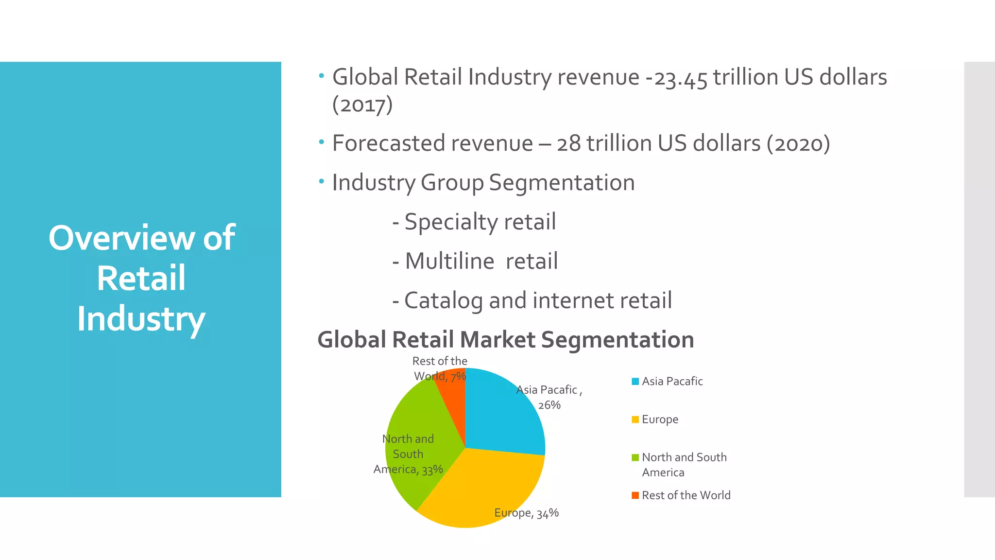 INDUSTRY ANALYSIS -RETAIL COMPANY-WALMART | PPTX