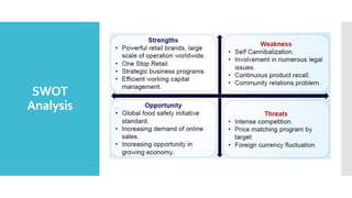 INDUSTRY ANALYSIS -RETAIL COMPANY-WALMART | PPTX