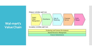 INDUSTRY ANALYSIS -RETAIL COMPANY-WALMART | PPTX