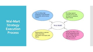 INDUSTRY ANALYSIS -RETAIL COMPANY-WALMART | PPTX