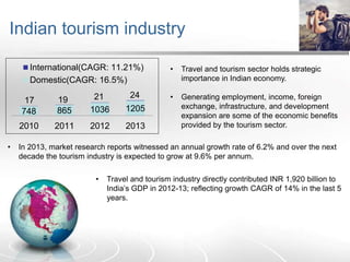 Industry analysis: Travel sector in India | PPTX