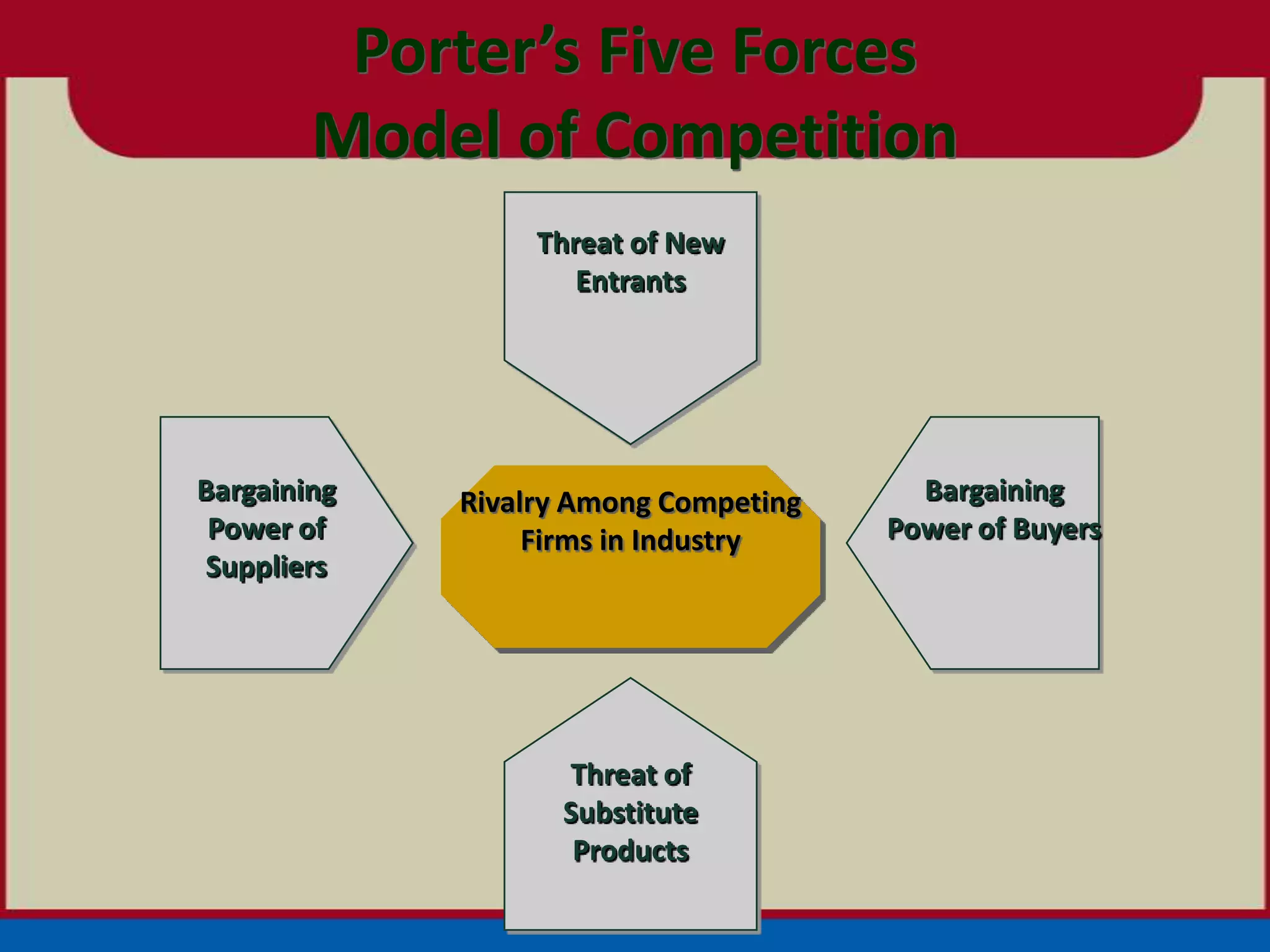 Industry analysis (2) | PPTX