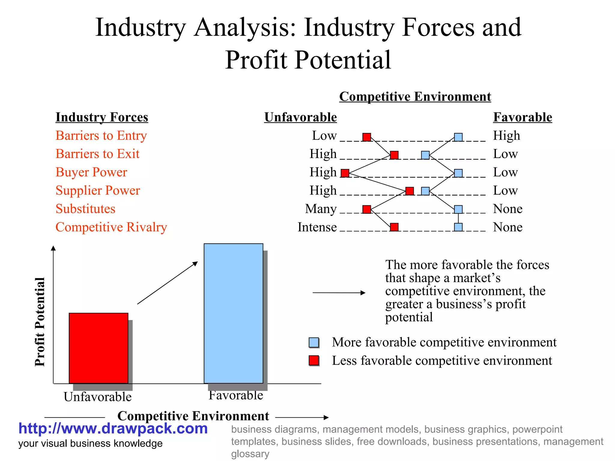 Industry analysis diagram | PPT