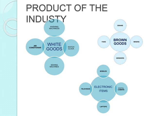 Industry analysis of fast moving consumer durables by ajit gupta | PPTX