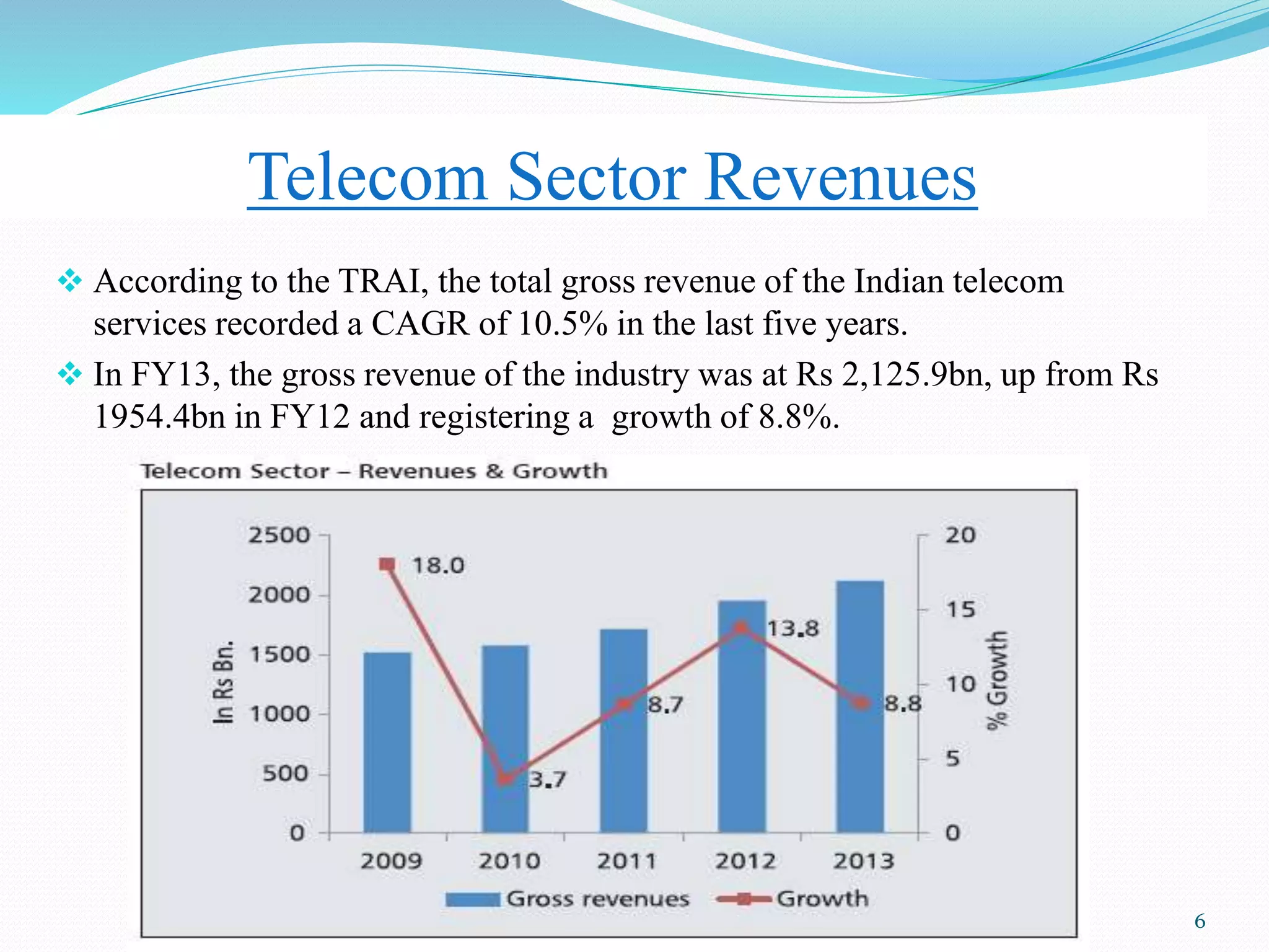 Industry analysis of telecom | PPTX