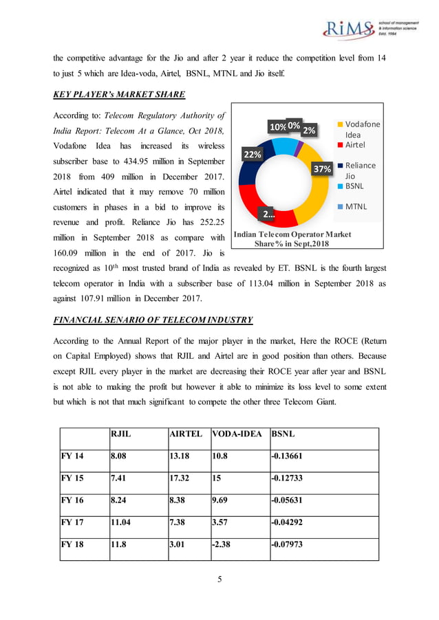 Industry analysis of telecom industry in india(report) | DOCX | Internet | Computing