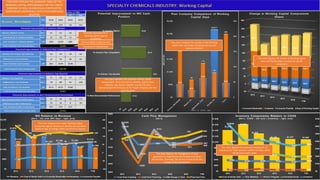 Industry analysis tool 2.0 | PDF