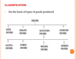 industry and commerce .pptx