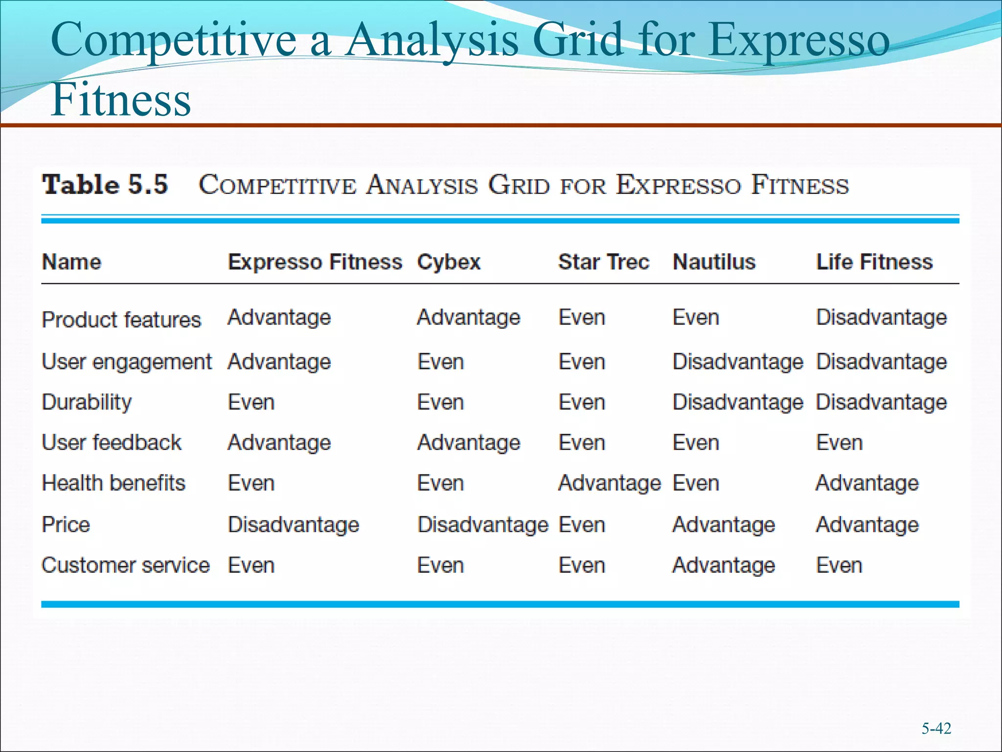 Chapter-5 Industry and competitor analysis | PPT