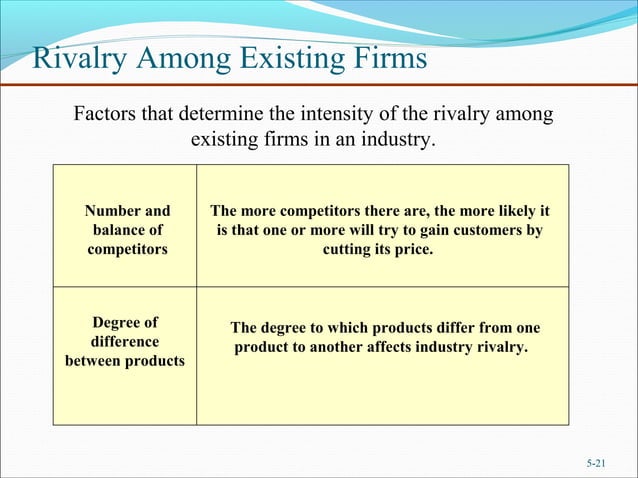 Chapter-5 Industry and competitor analysis | PPT