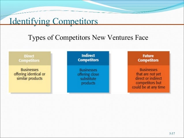 Chapter-5 Industry and competitor analysis