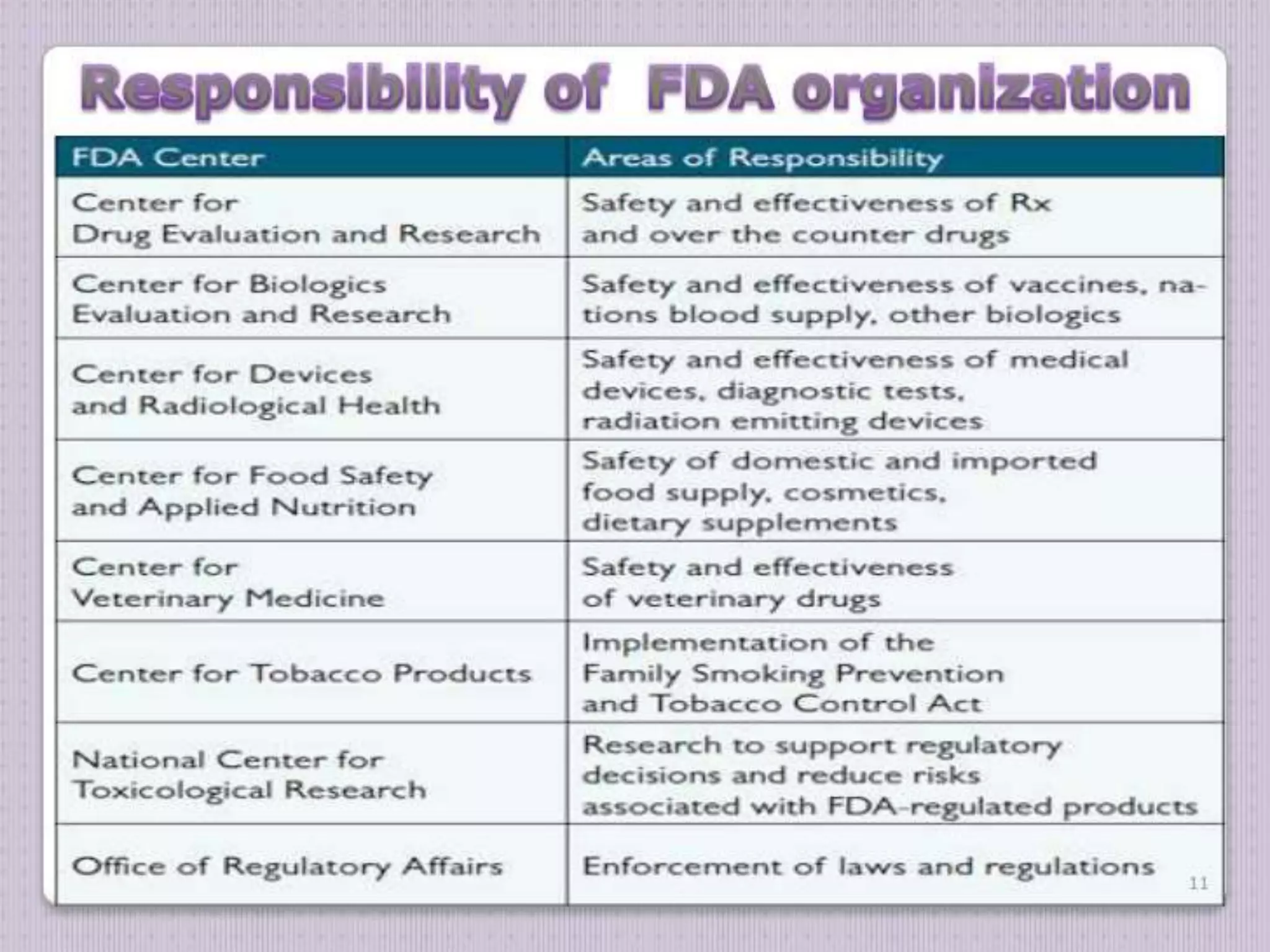 Industry and fda liaison | PPTX