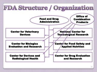 Industry and fda liaison | PPTX