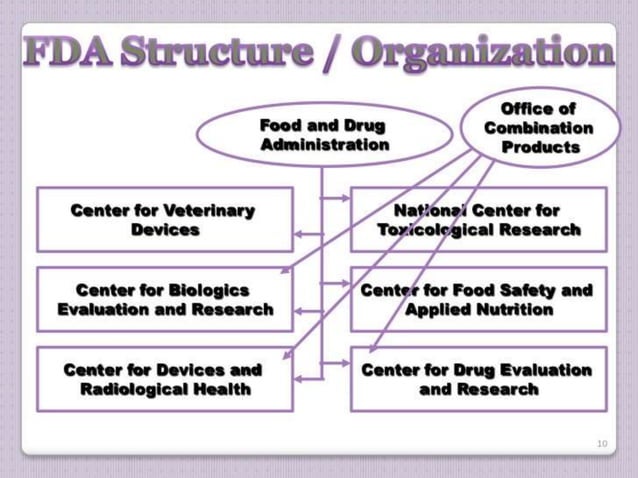 Industry and fda liaison | PPTX | Pharmaceutical Industry | Industries