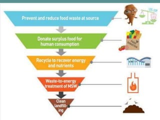 Industry and household wastes:Current Environmental Issues | PPTX