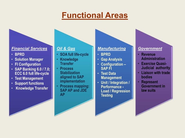 My Industry Experience | PPTX