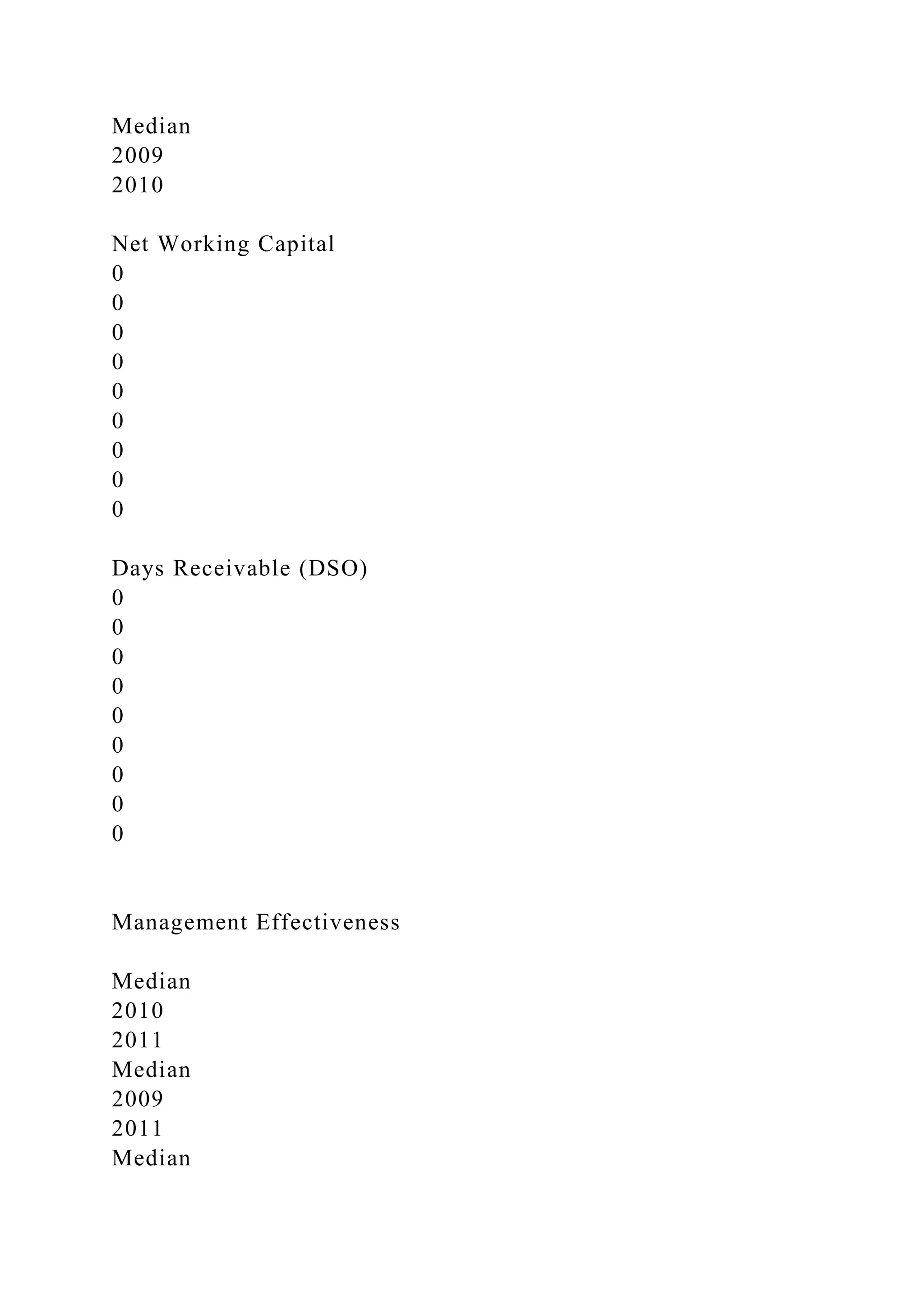 Industry Averages and Financial Ratios PaperMicrosoft Corporatio.docx ...
