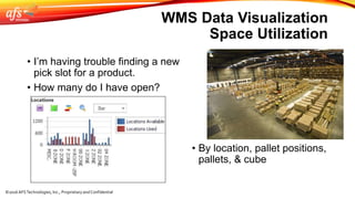 Industry Best Practices: Measure the ROI of Voice Processes &Data ...