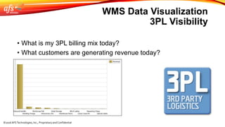 Industry Best Practices: Measure the ROI of Voice Processes &Data ...