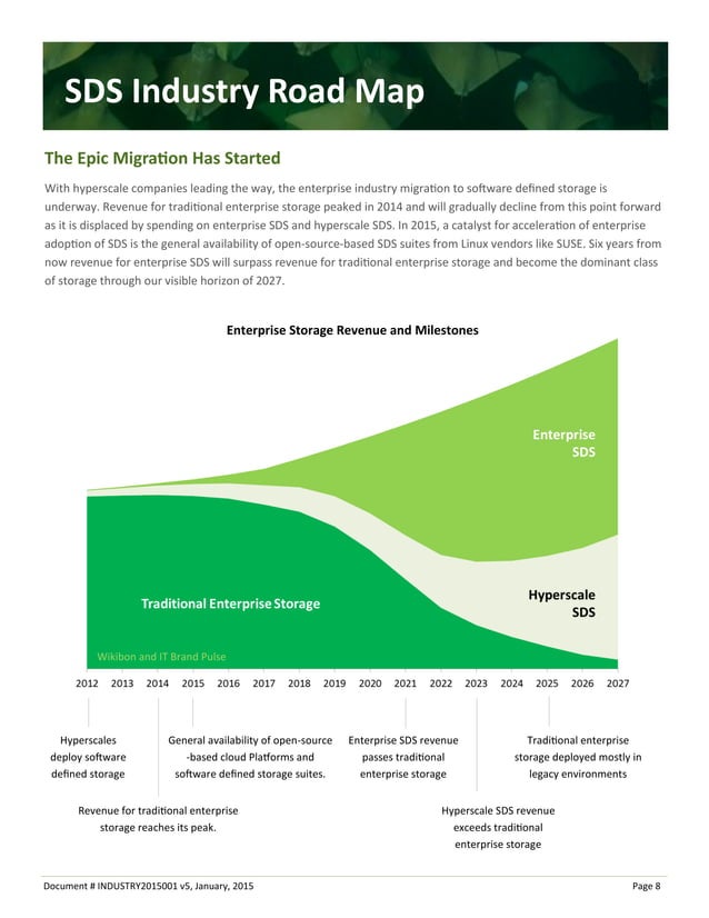 Epic Migration to Software Defined Storage | PDF