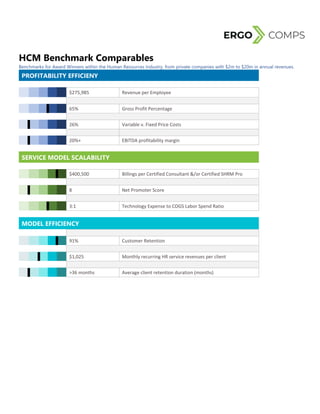 HCM Industry M&A Deals YTD 2019 | PDF | Mergers and Acquisitions ...