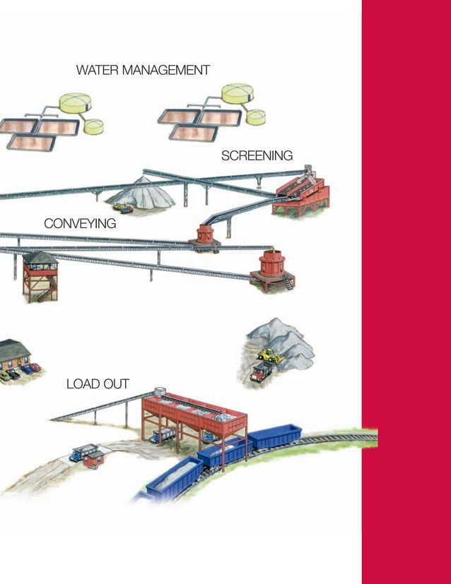 Industry Brochure - Aggregate | PDF