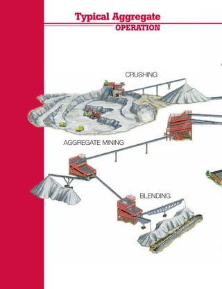 Industry Brochure - Aggregate | PDF