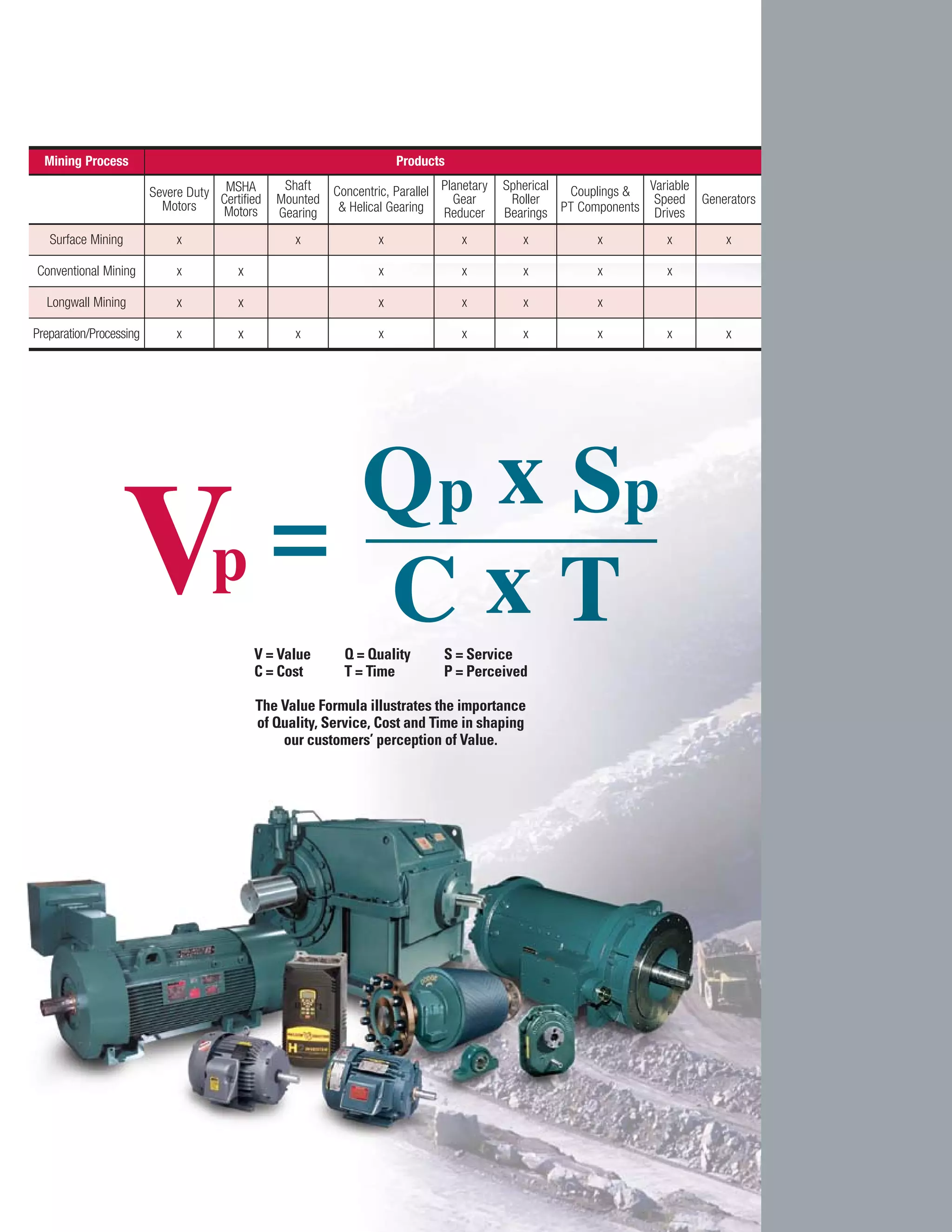 Industry Brochure - Mining | PDF