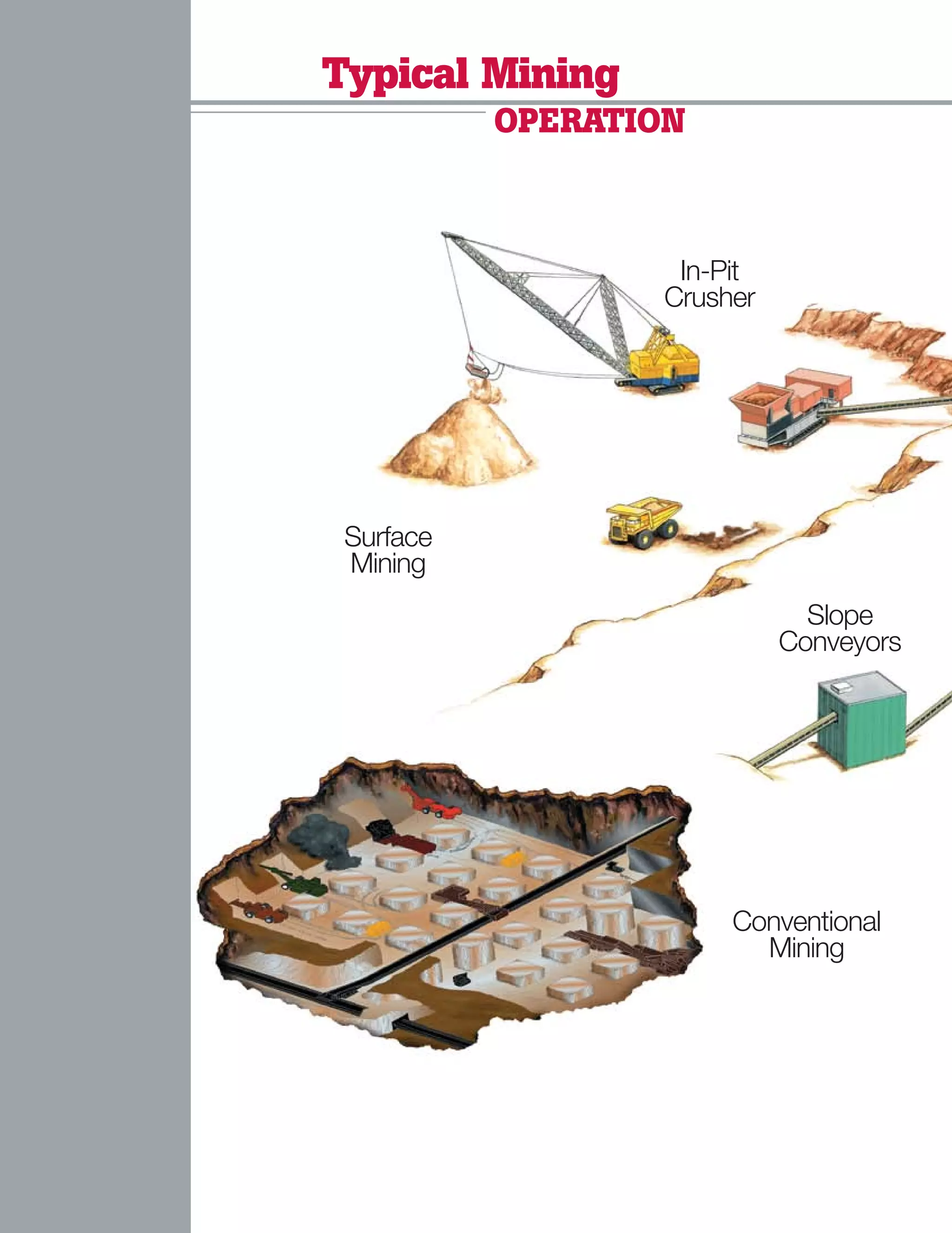 Industry Brochure - Mining | PDF