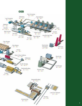 Industry Brochure - Paper & Forest | PDF