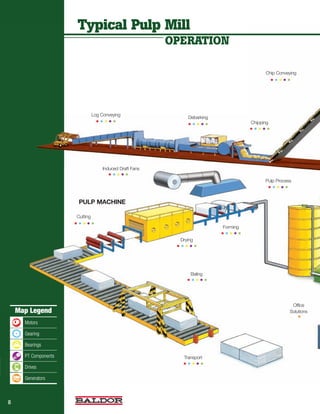 Industry Brochure - Paper & Forest | PDF