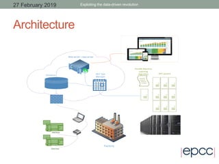 How companies are exploiting data science | PPT