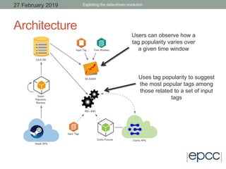 How companies are exploiting data science | PPT