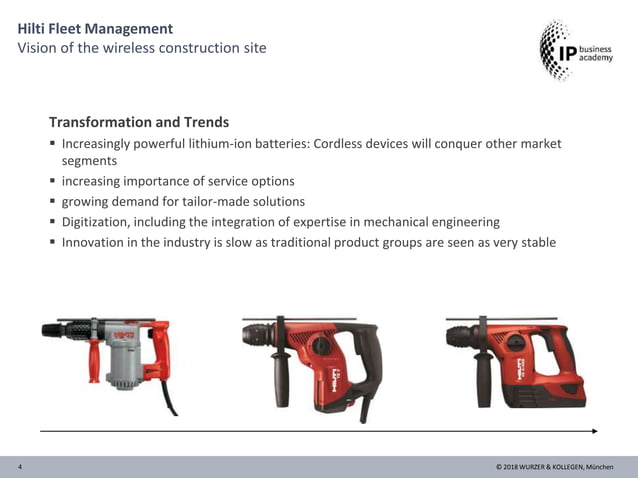 Industry case study ip strategy HiLTI | PPT