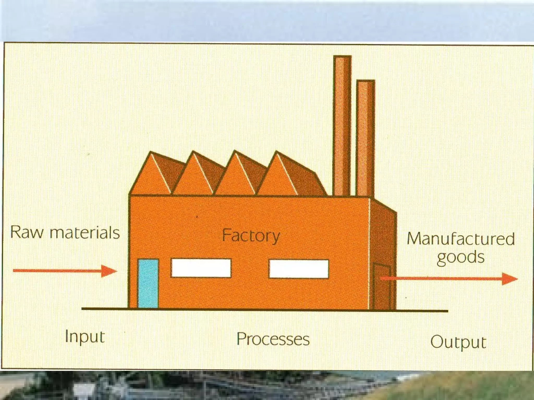 Industry Classification & Systems | PPT