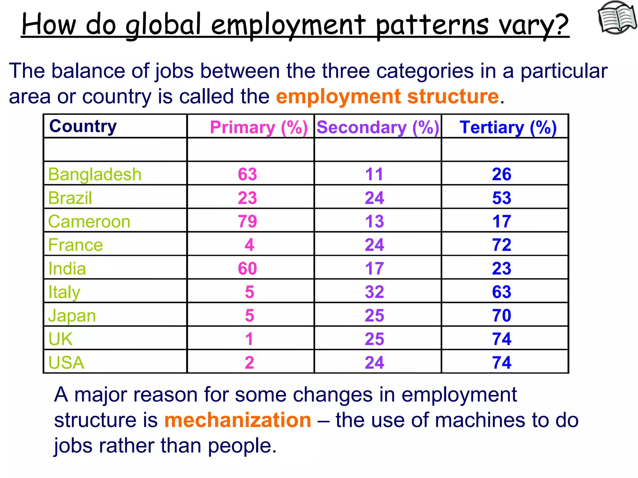 Industry Classification & Systems | PPT