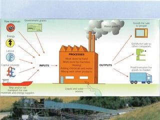 Industry Classification & Systems | PPT