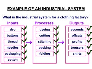 Industry Classification & Systems | PPT