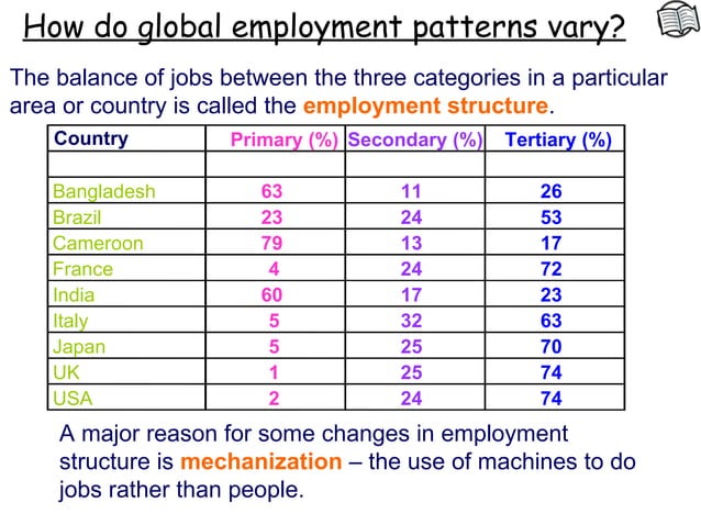 Industry Classification & Systems | PPT | Manufacturing Industry ...