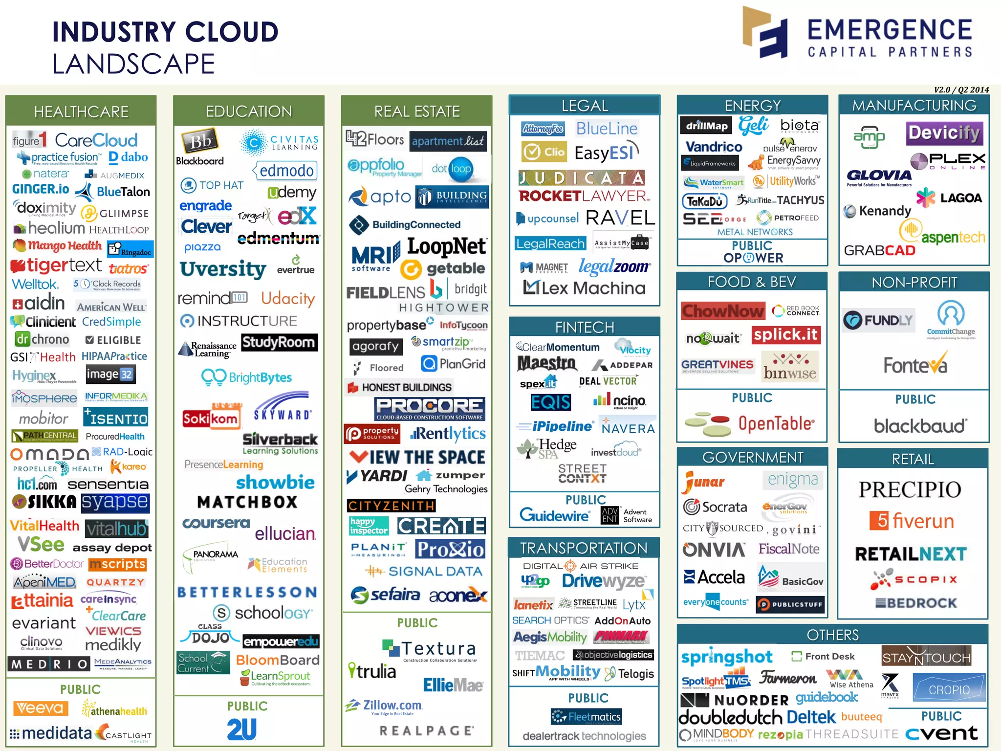 Updated: Industry Cloud Landscape v.2 | PPT